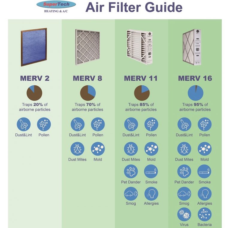 Changing Furnace Filters? The Homeowner’s Guide to the Why, What, and How