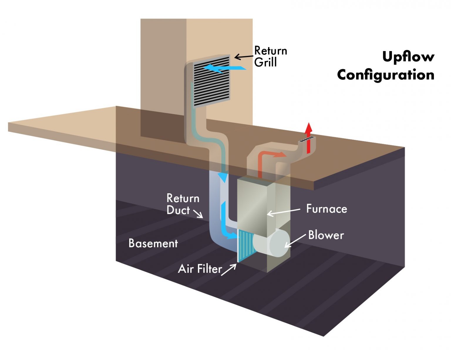 Changing Furnace Filters? The Homeowner’s Guide to the Why, What, and How