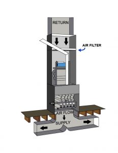 Changing Furnace Filters? The Homeowner’s Guide to the Why, What, and How