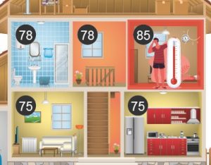 Air Balance: How to Fix Hot and Cold Spots in Home - SuperTech HVAC ...
