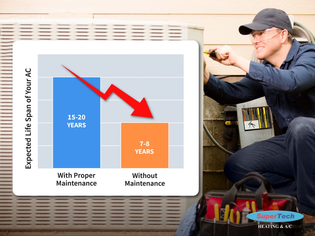 How To Do An AC Tune Up To Save On Energy & Repair Bills [With Pictures]